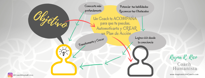 Bienvenid@ – Rebeca Rico